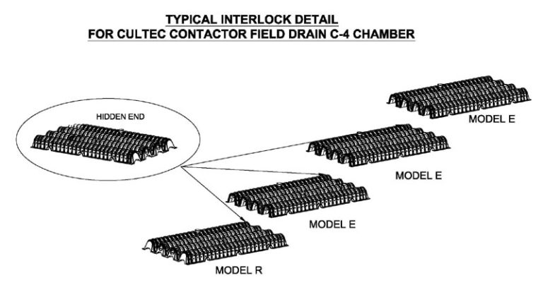 CULTEC-Field-Drain-Interlock - CULTEC, Inc.